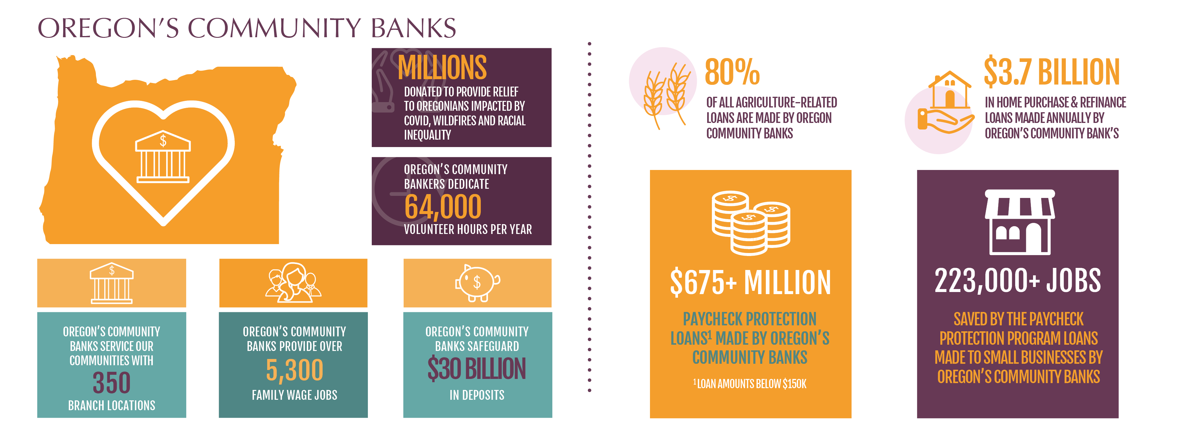community bank week